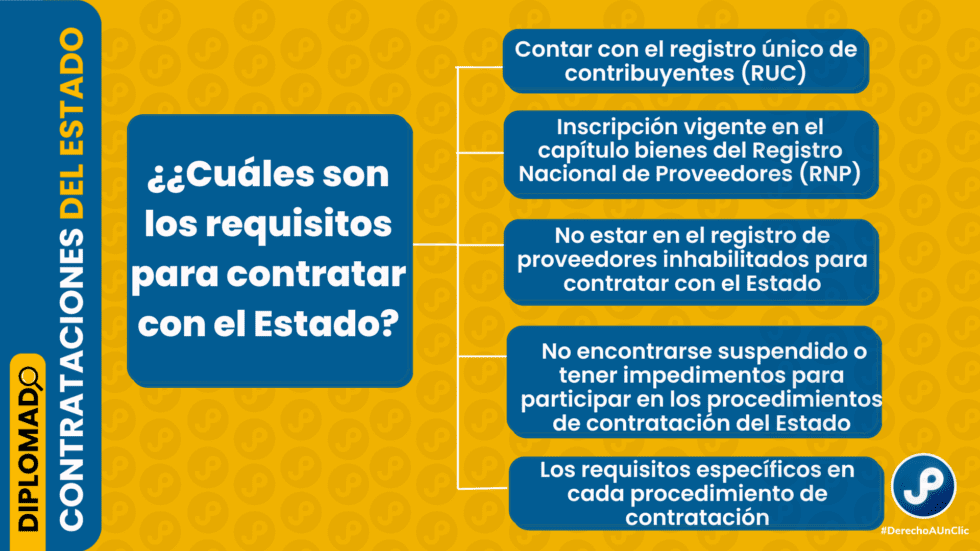¿cuáles Son Los Requisitos Para Contratar Con El Estado Juris Pe