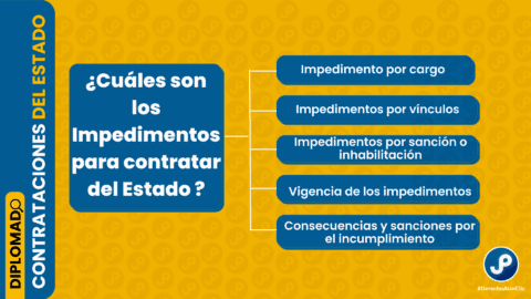 ¿Cuáles son los impedimentos para contratar con el Estado peruano ...