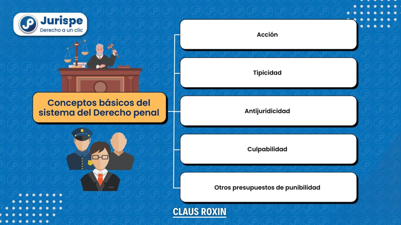 Elementos del delito. Bien explicado por Claus Roxin | Juris.pe